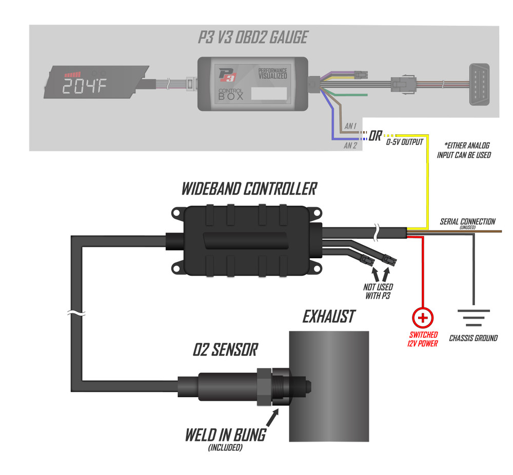 LC-2 Digital Wideband O2 Sensor Kit | PickupsPlusCars